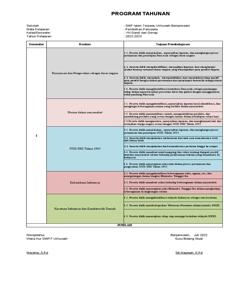 Prota 4. Prosem 5. Prosem Alokasi Waktu | PDF
