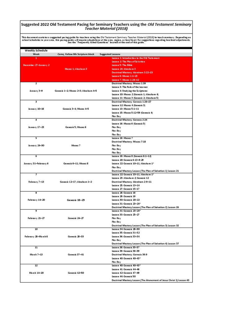 Materials Pacing Guide 2 | PDF