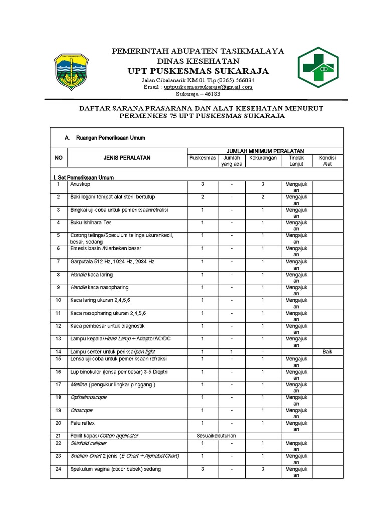 Daftar Sarana Dan Prasarana Puskesmas Sukaraja | PDF
