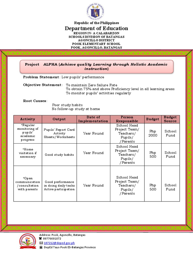 Project-ALPHA Matrix | PDF | Teachers | Cognition