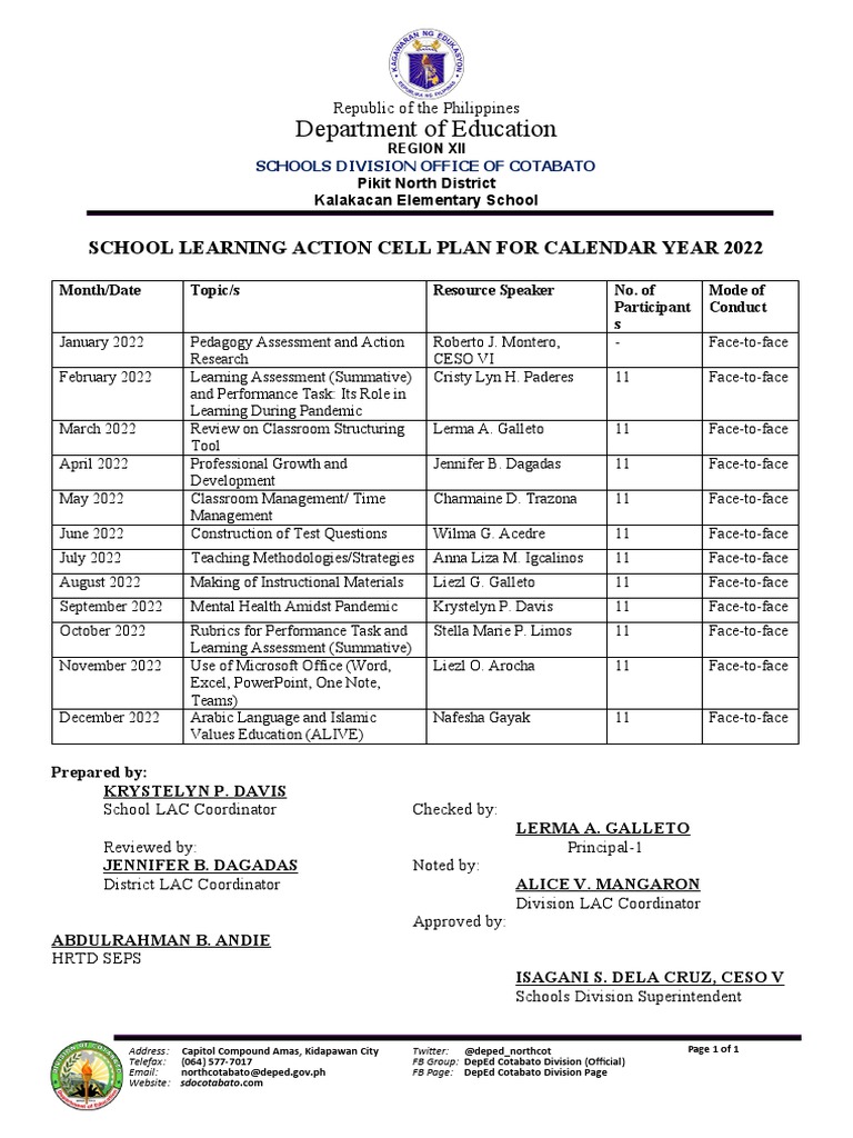 2022 Teacher Development Plan | PDF | Learning | Cognition