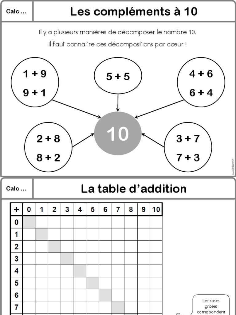 Leçons Calcul CE2 Lutin Bazar | PDF