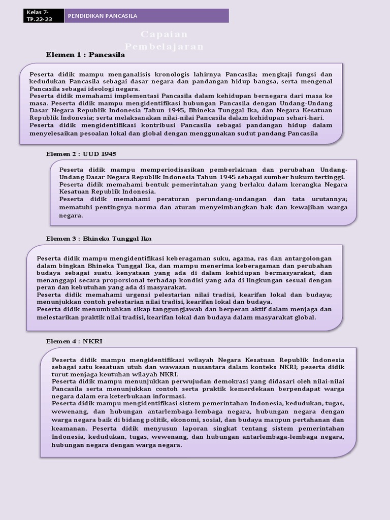 Capaian Pembelajaran Kelas 7 (Kurikulum Merdeka) | PDF