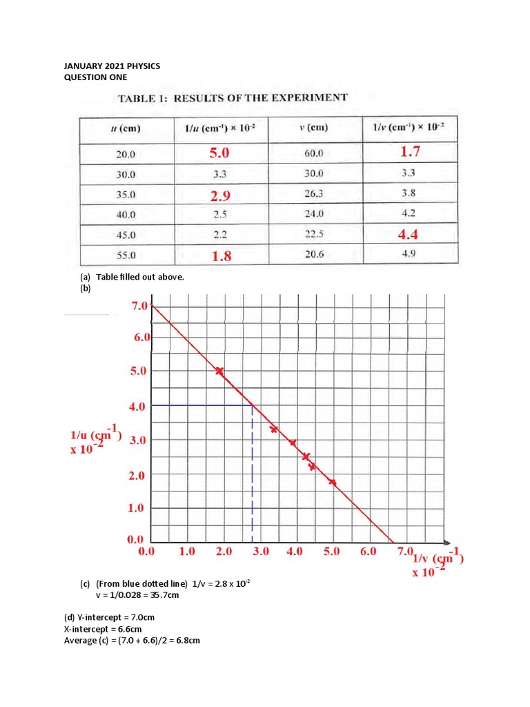 Physics Jan 2021 P2 Solutions | PDF