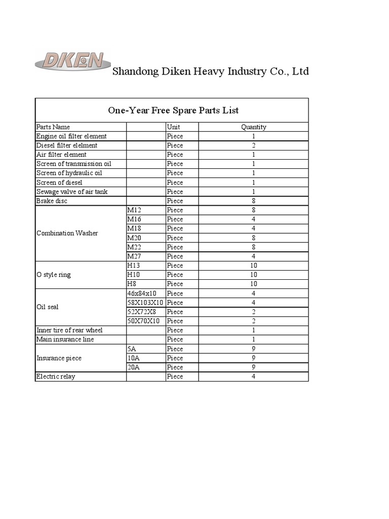 Free Spare Parts List | PDF