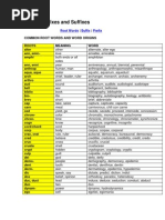 SAT / ACT Common Word Roots - Prefixes and Suffixes | PDF | English ...