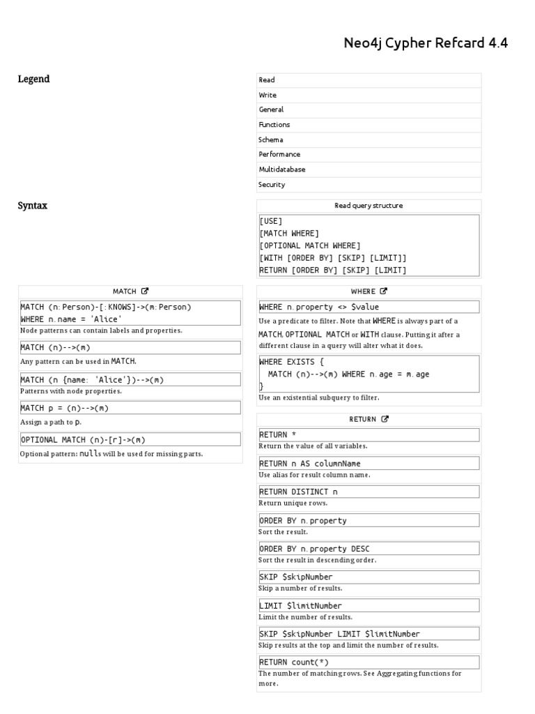 Neo4j Cypher Refcard 4.4 | PDF | Comma Separated Values | Latitude