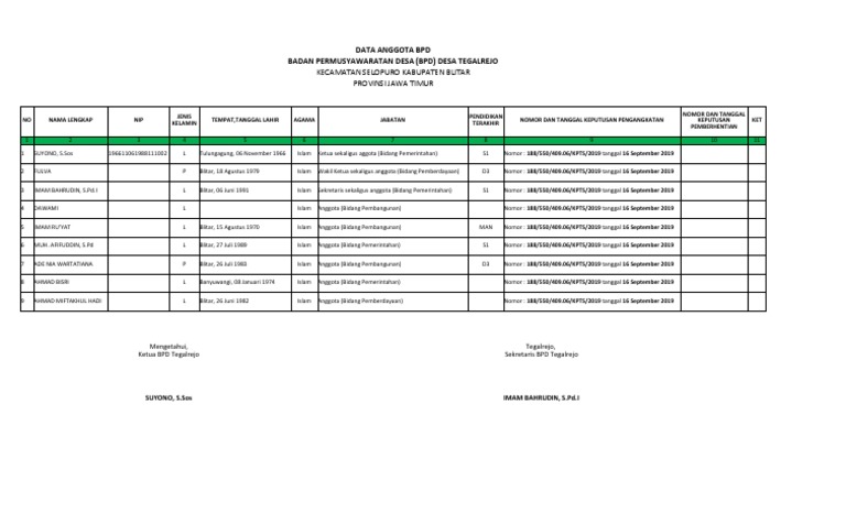 Buku Data Anggota BPD | PDF