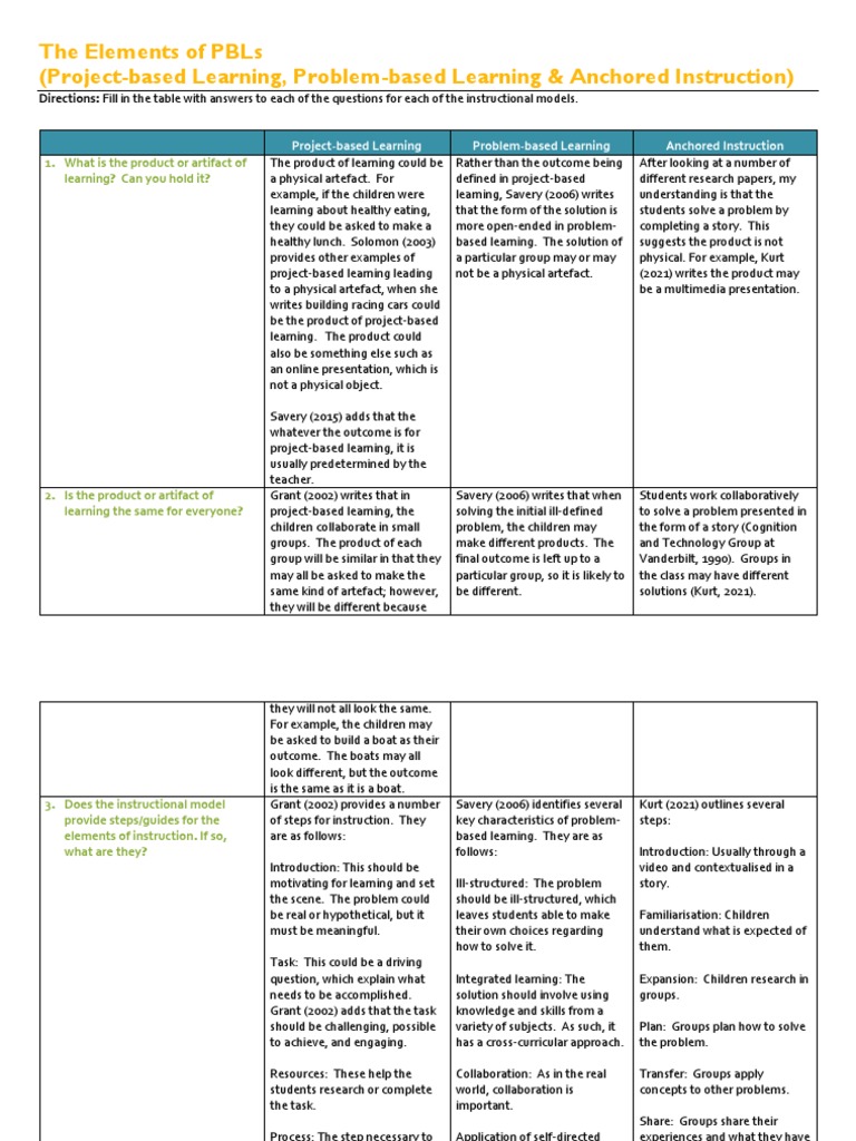 Week 7 Matrix - Matthew Fagg | PDF | Project Based Learning | Learning