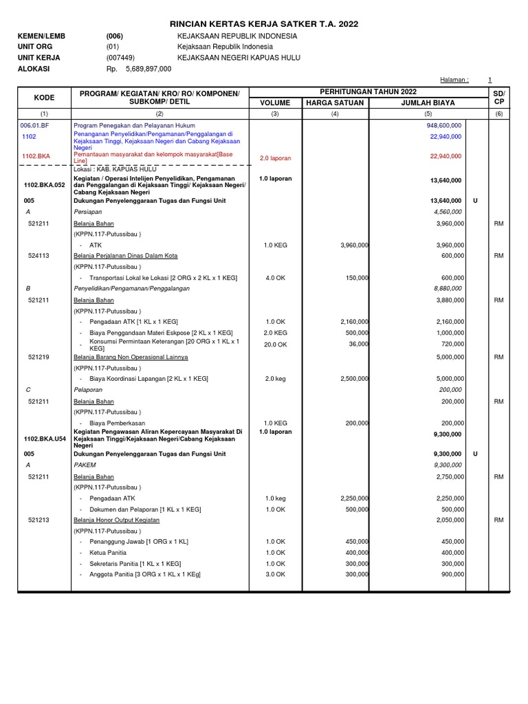 Rincian Kertas Kerja Satker | PDF