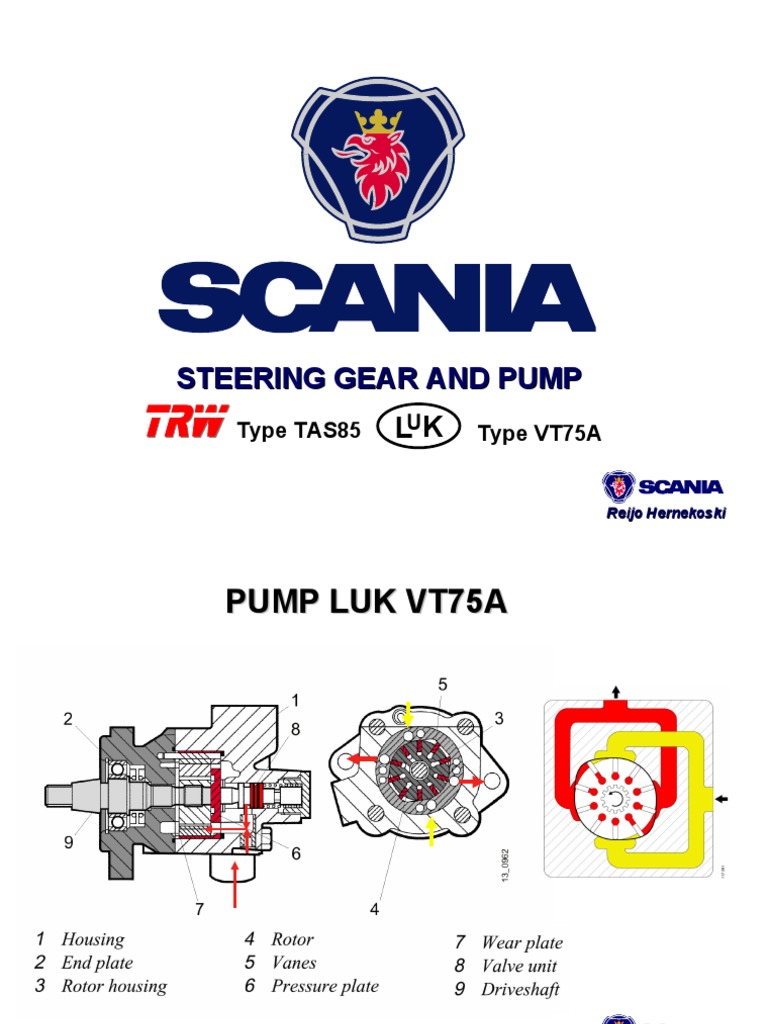 Steer Gear 1 | PDF | Valve | Pump