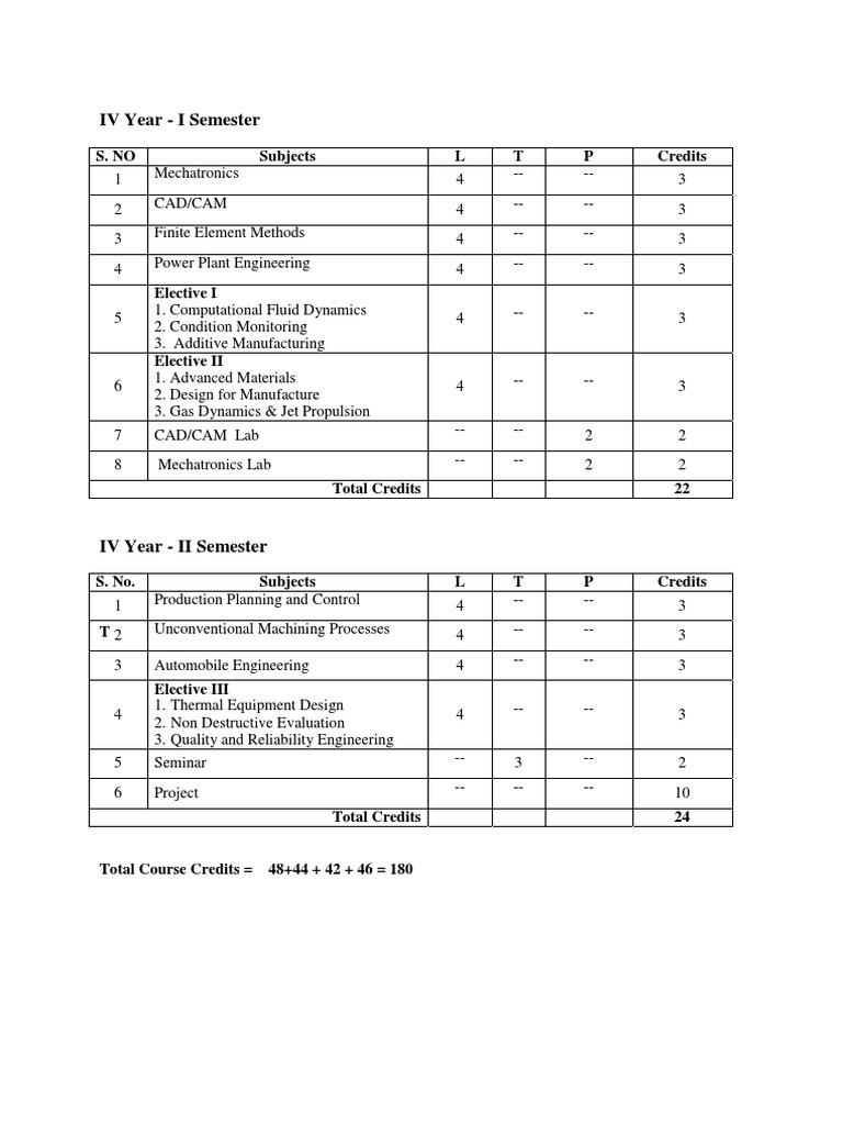 UG 4-1 Mechanical Engineering R16-Syllabus | PDF | Finite Element Method | Fluid Dynamics