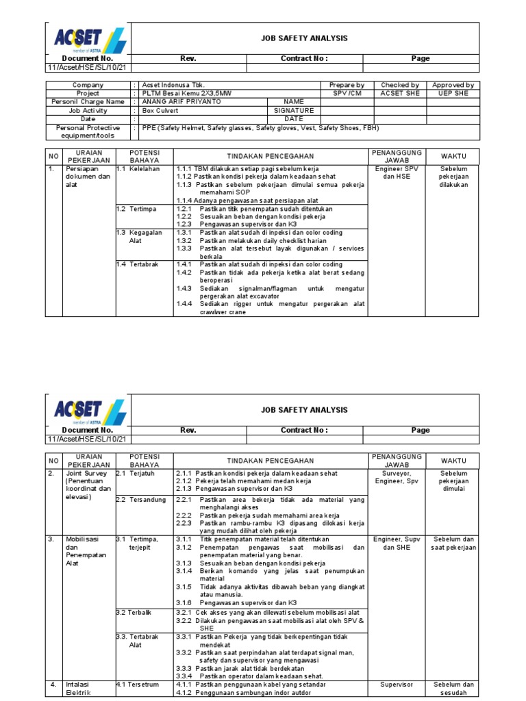 JSA Pekerjaan Box Culvert | PDF