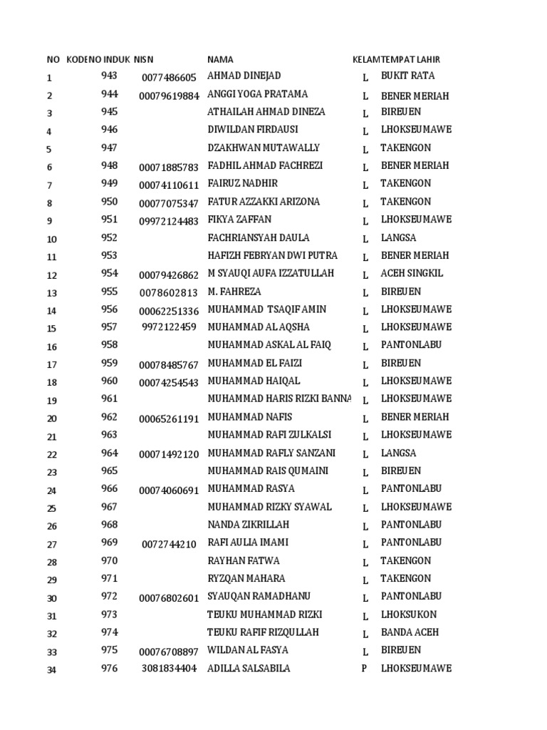 Data Siswa Rizky Ramitor Celluler | PDF