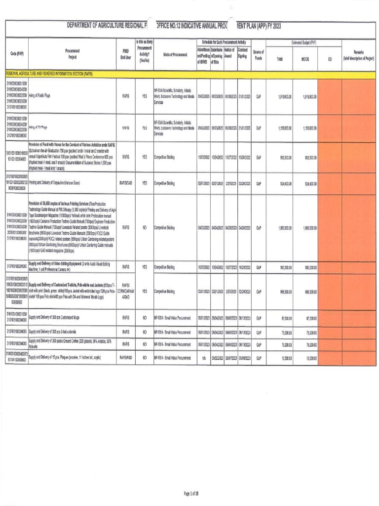 Indicative App 2023 | PDF