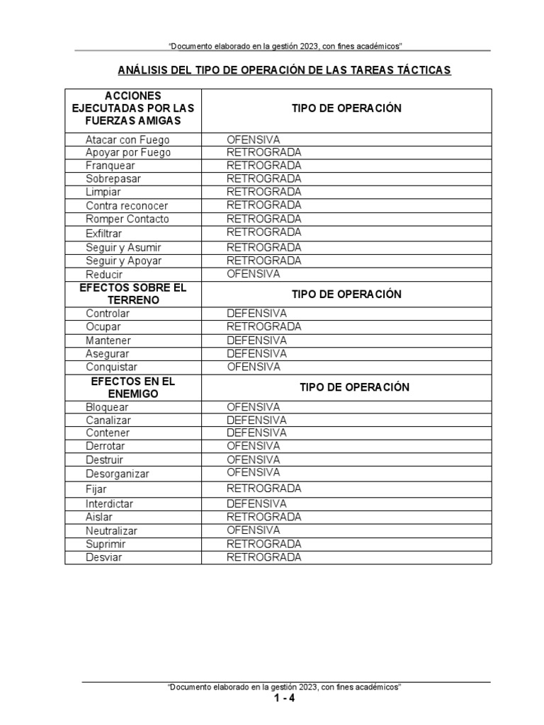 FF - Ee. y FF - Cc. | PDF | Fuerzas especiales | Organización militar