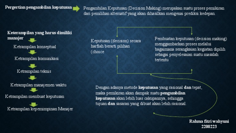 Mind Mapping 1 Konsep PK | PDF