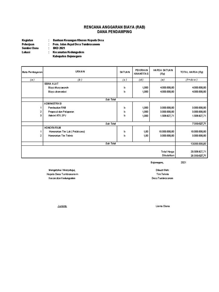 BKD Aspal Desa Tumbrasanom 50% | PDF