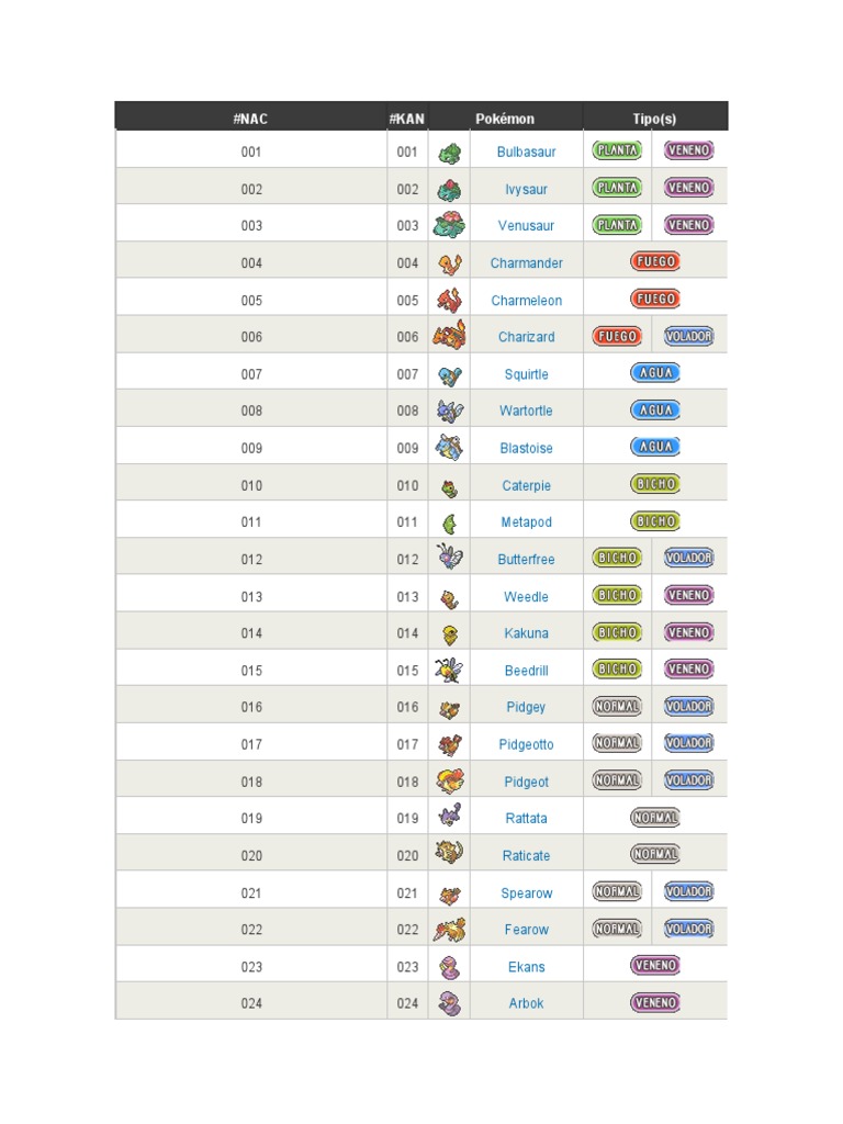1 Pokedex Kanto | PDF | Mitopoeia | Franquicias de Nintendo