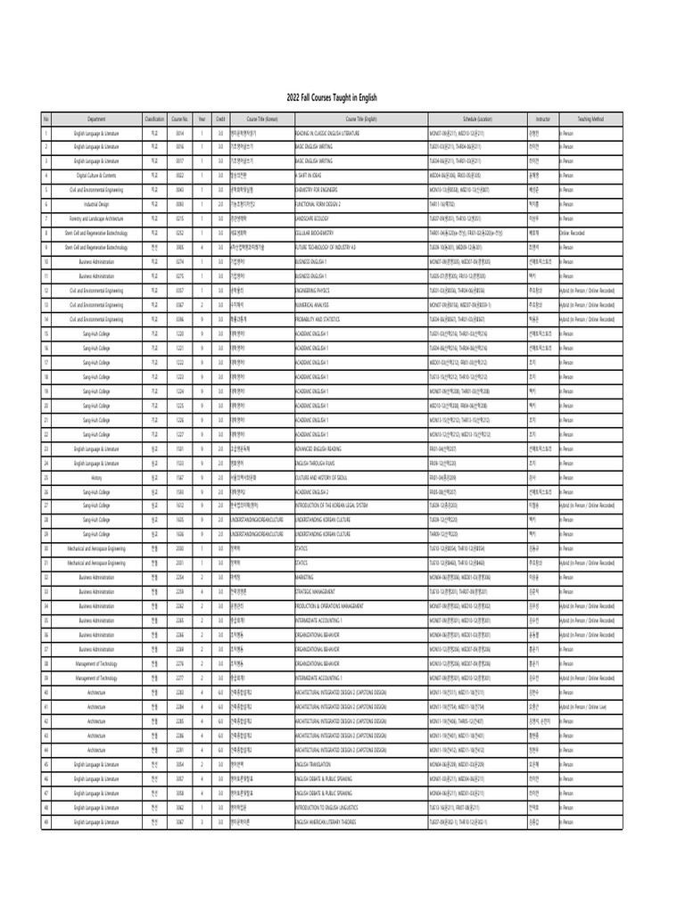 2022 Fall Courses Taught in English (NEW) | PDF | Mechanical ...