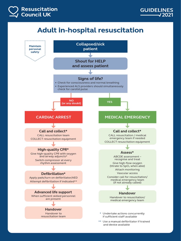 Adult In-Hospital Resuscitation Protocol | PDF | Cardiopulmonary ...