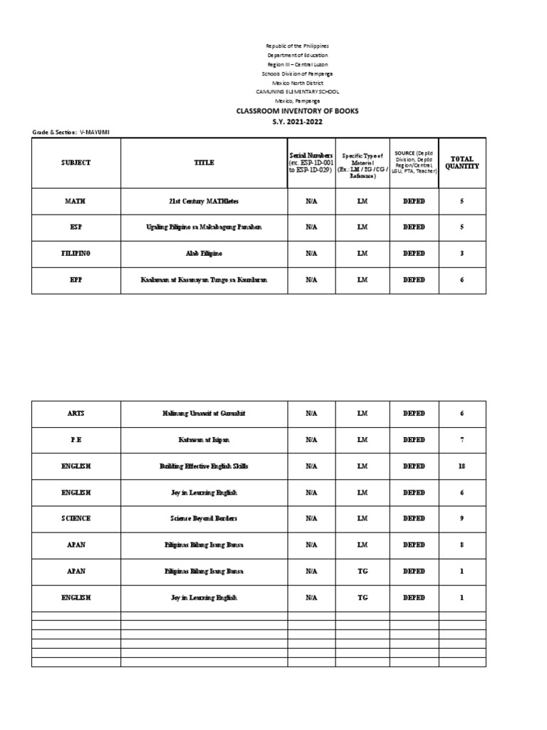 Camuning Classroom Inventory Template | Download Free PDF ...