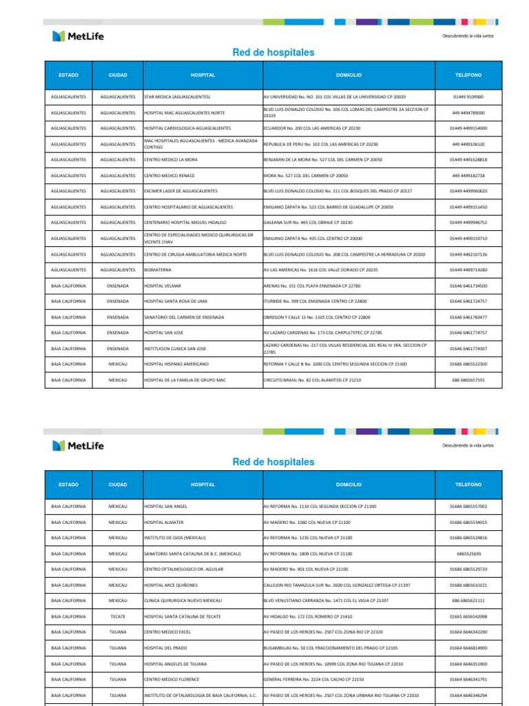 Red de Hospitales MetLife PRS | PDF | Ciudad de México | México