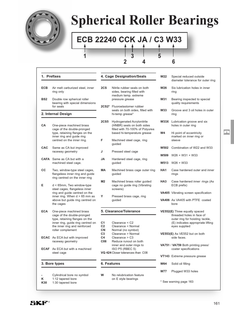 Spherical Roller Bearings Guide | PDF | Bearing (Mechanical ...