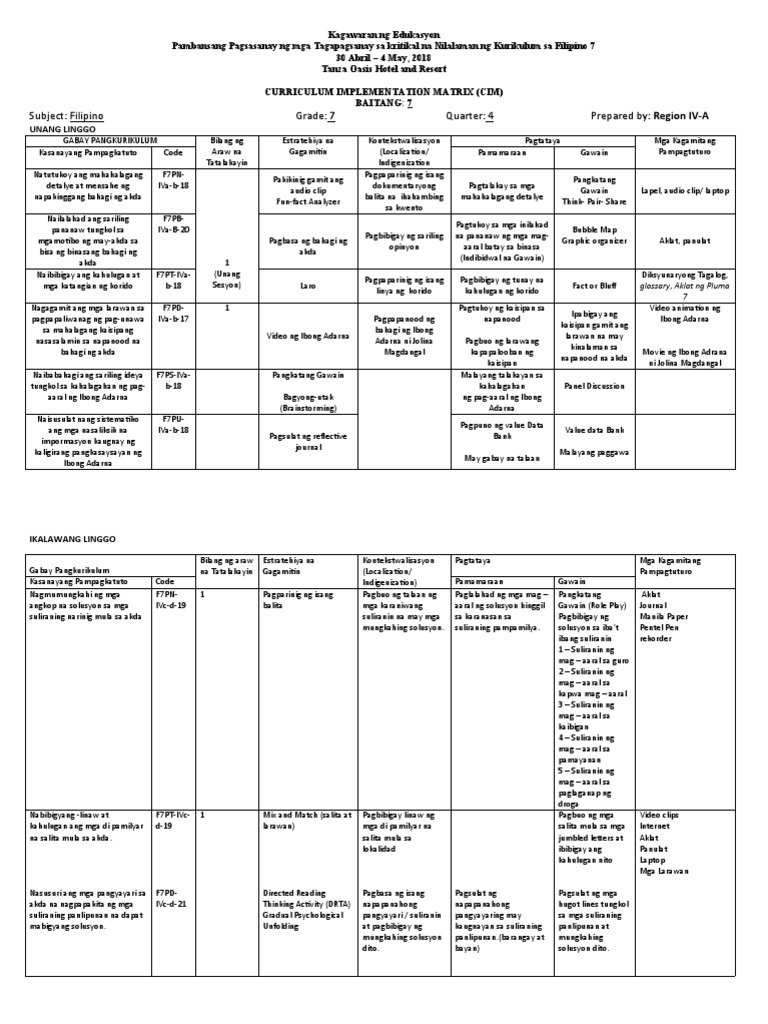 CIM IBONG ADARNA - CURRICULUM IMPLEMENTATION MATRIX (rEGION 3, 4A, NCR ...