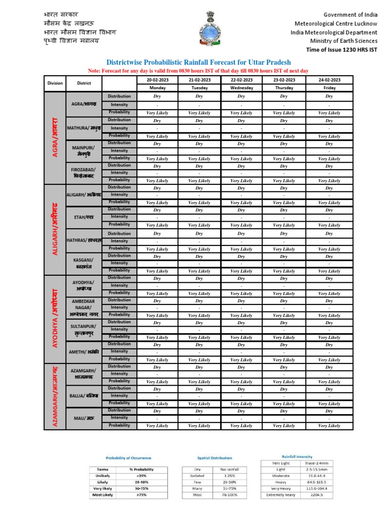 Weather Report | PDF | Meteorology | Earth Sciences