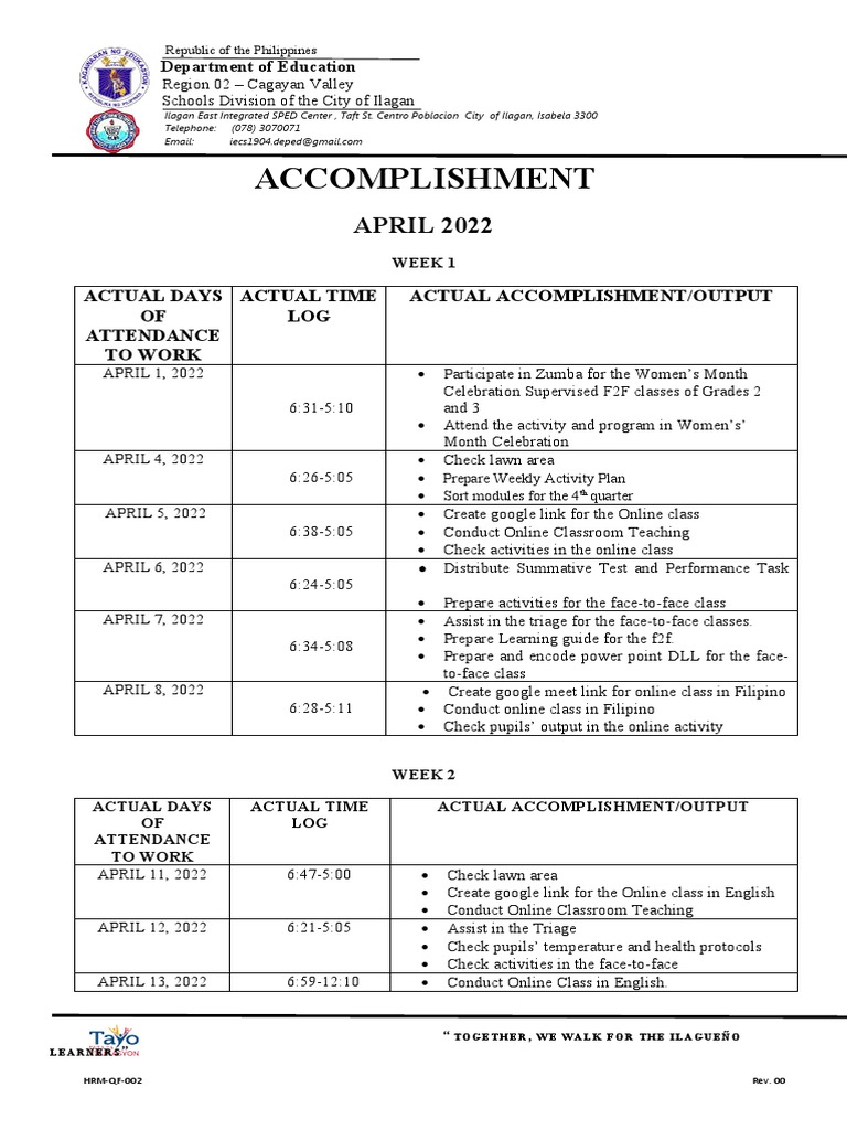 Accomplishment REPORT APRIL | PDF | Learning