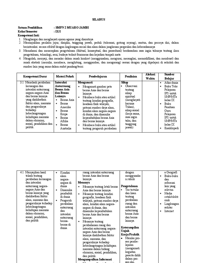Silabus Ips Rafniti Kelas 9 | PDF | Ilmu Sosial