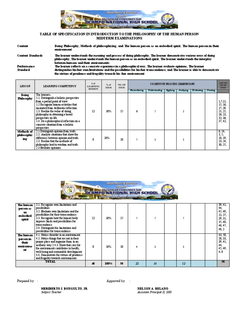 TOS For MIDTERM in Philosophy | PDF | Learning | Prudence