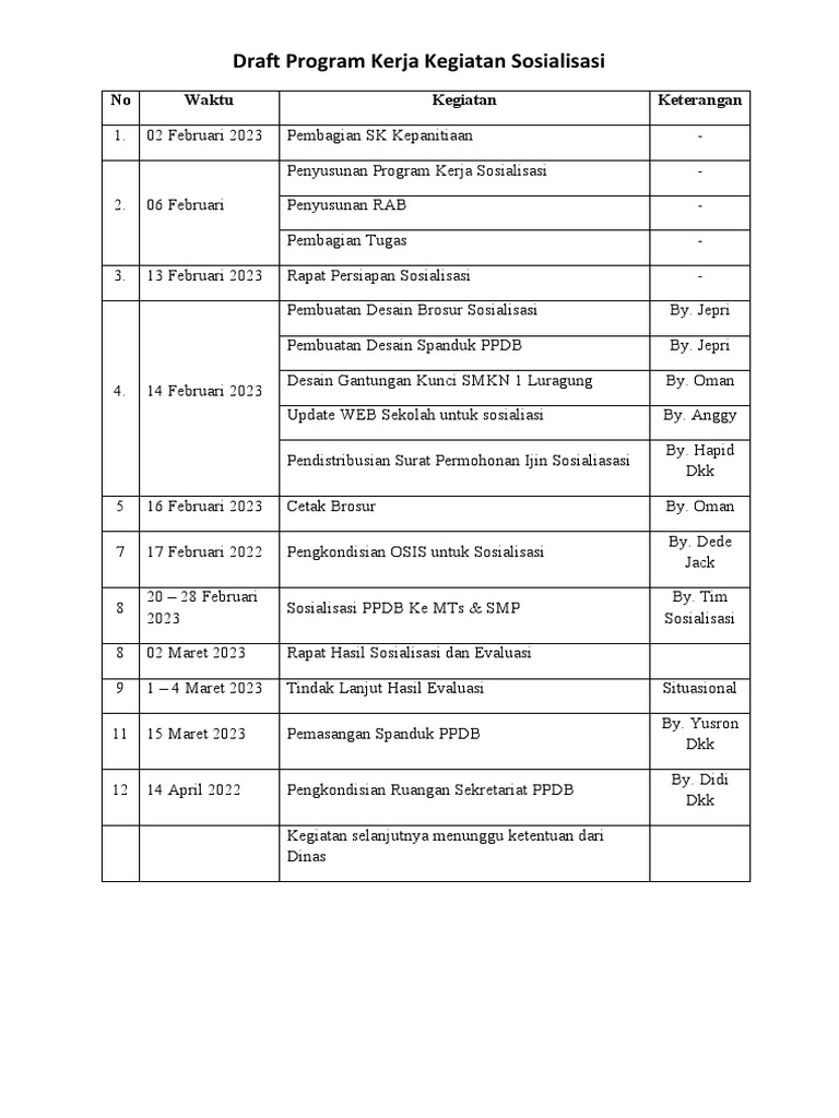 Draft Program Kerja Kegiatan Sosialisasi | PDF