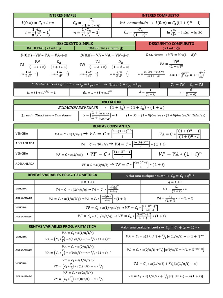 FORMULAS FINAL Calculo Financiero | PDF