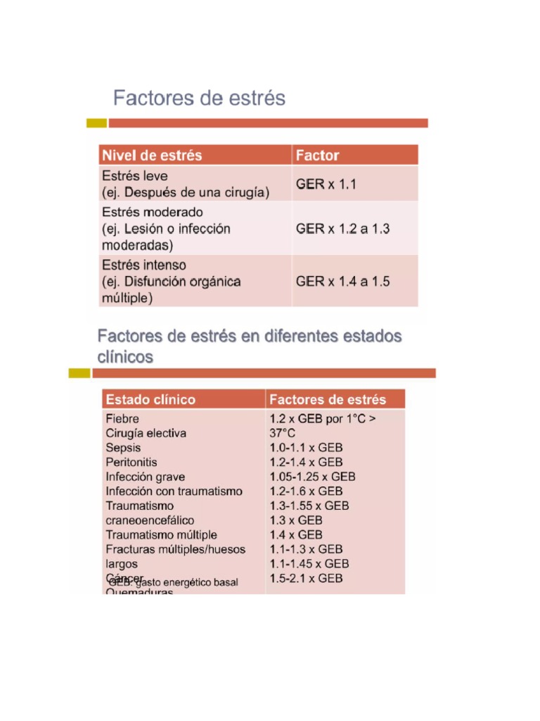 1.4 Factores de Estres Fisiológico | PDF
