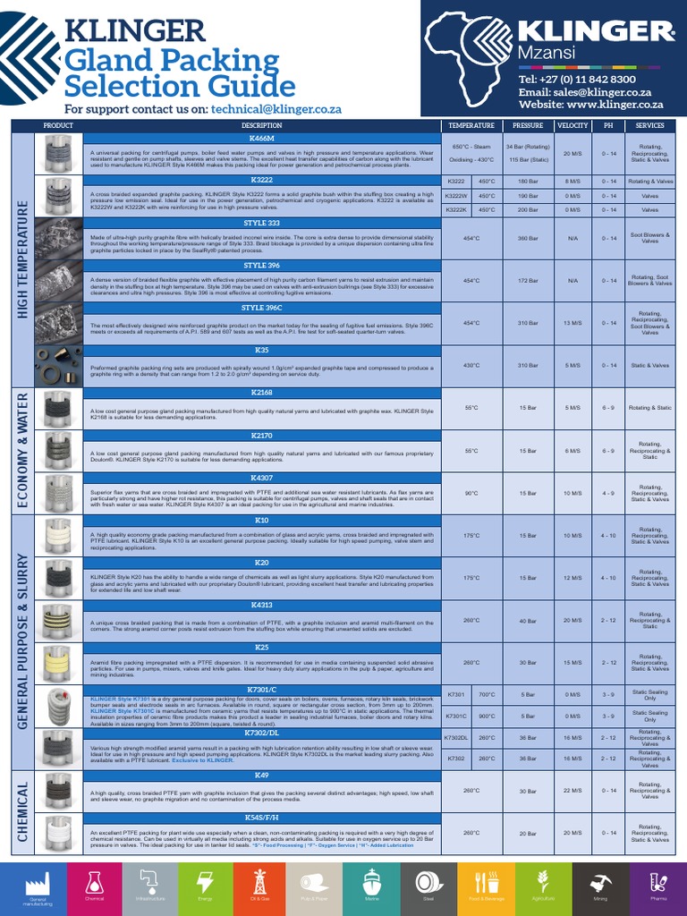 KLINGER Gland Packing Selection Guide | PDF | Pump | Valve