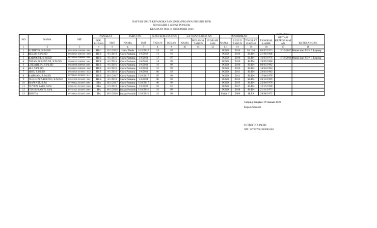 Duk Pns SDN 2 Lepar Pongok Tahun 2020 | PDF