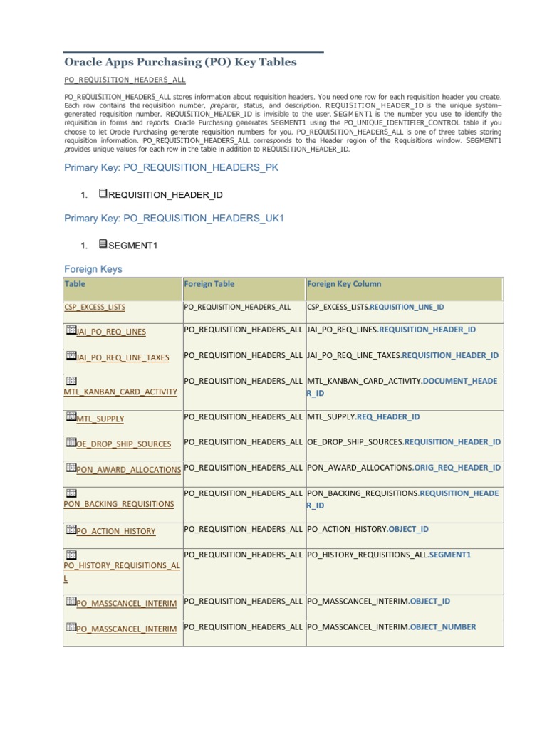 EBS Tables | Inventory | Invoice