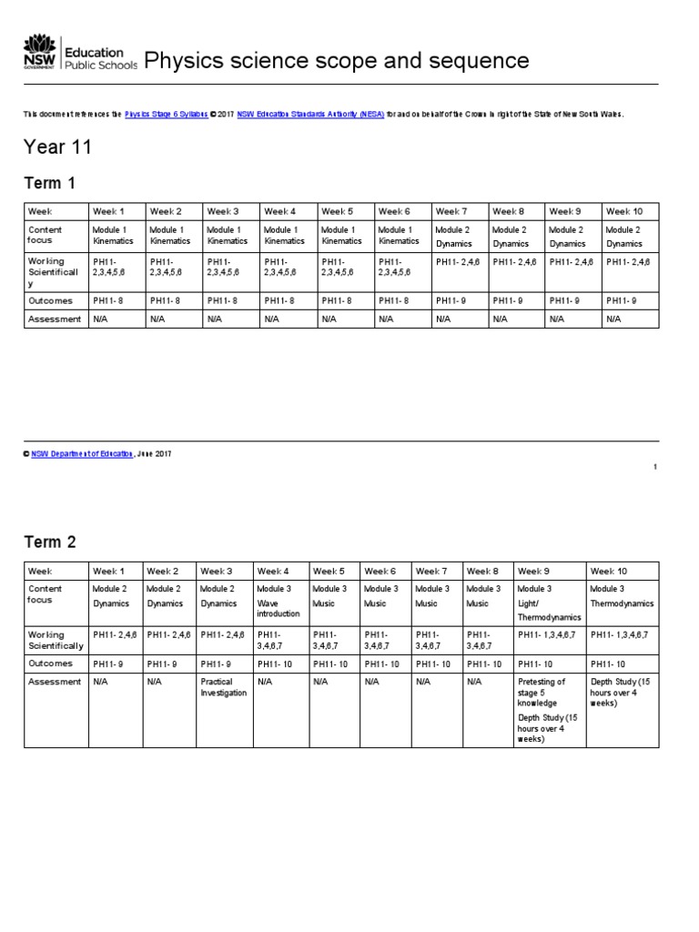Scope and Sequence Physics | PDF | Science | Cognitive Science
