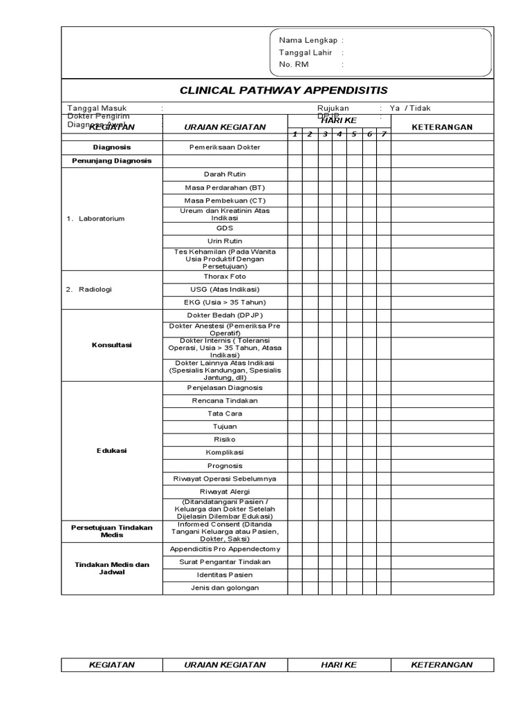 Form Clinical Pathway Apendisitis | PDF