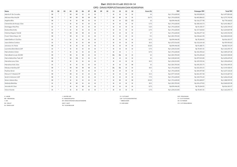 Laporan Per OPD | PDF