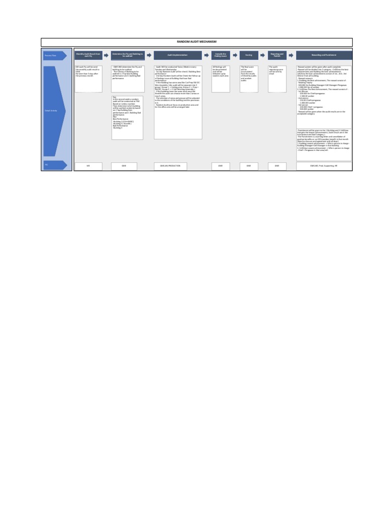 Monthly Random Audit Process Overview | PDF