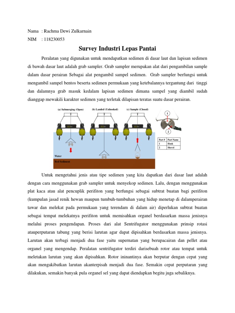 Rachma Dewi Z - SILP#4 | PDF