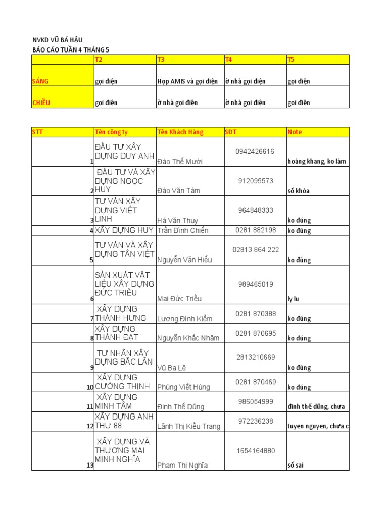 Bao Cao Tuan 21 | PDF