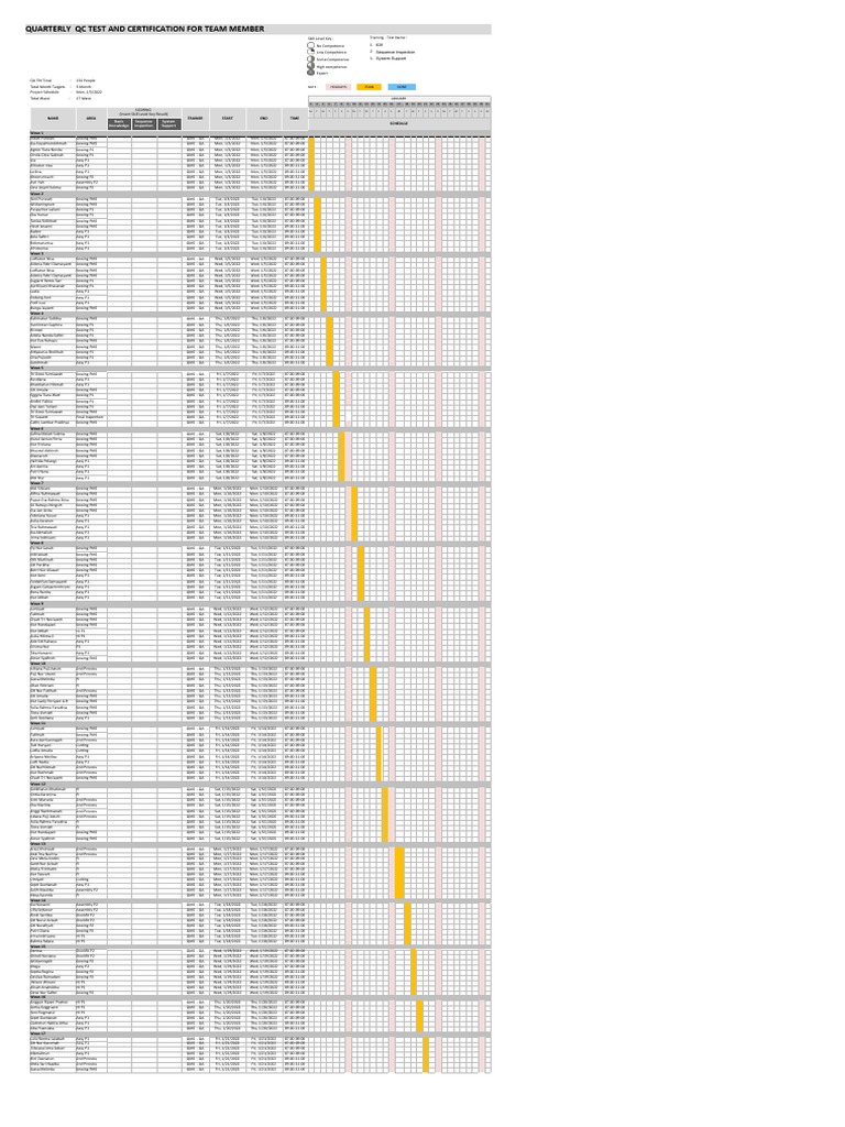 Gantt Chart Training and Test Schedule QA and MFG Team Member | PDF