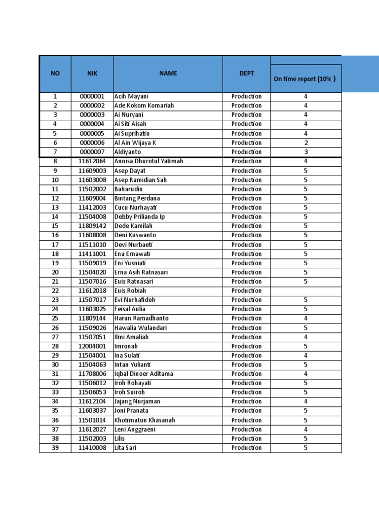 LEAN Scoring Sheet Update | PDF