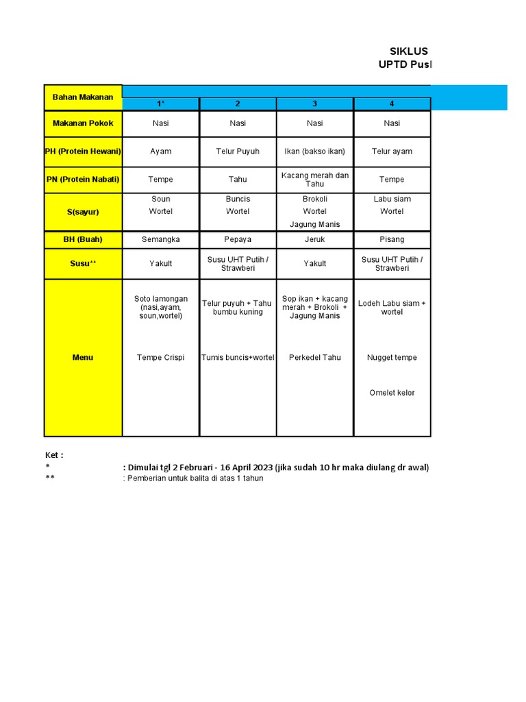 Siklus Menu Bulan Feb-April 2023 | PDF