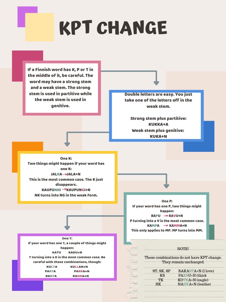 KPT Changes in Finnish Grammar | PDF | Linguistic Typology | Semantics