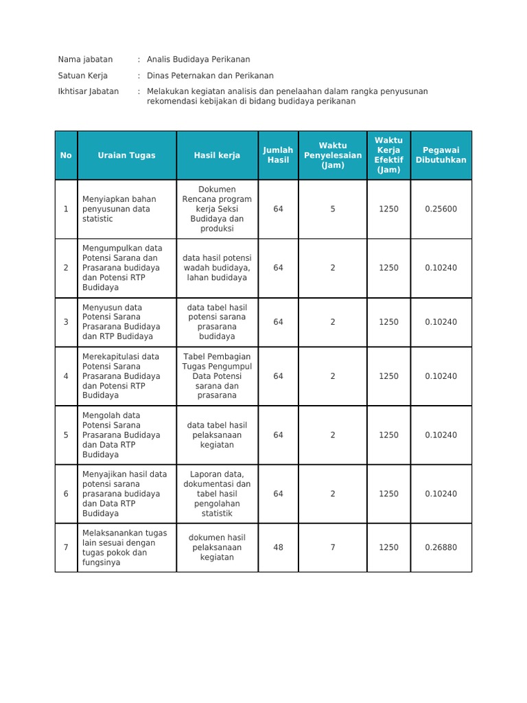 Abk Analis Budidaya Perikanan | PDF